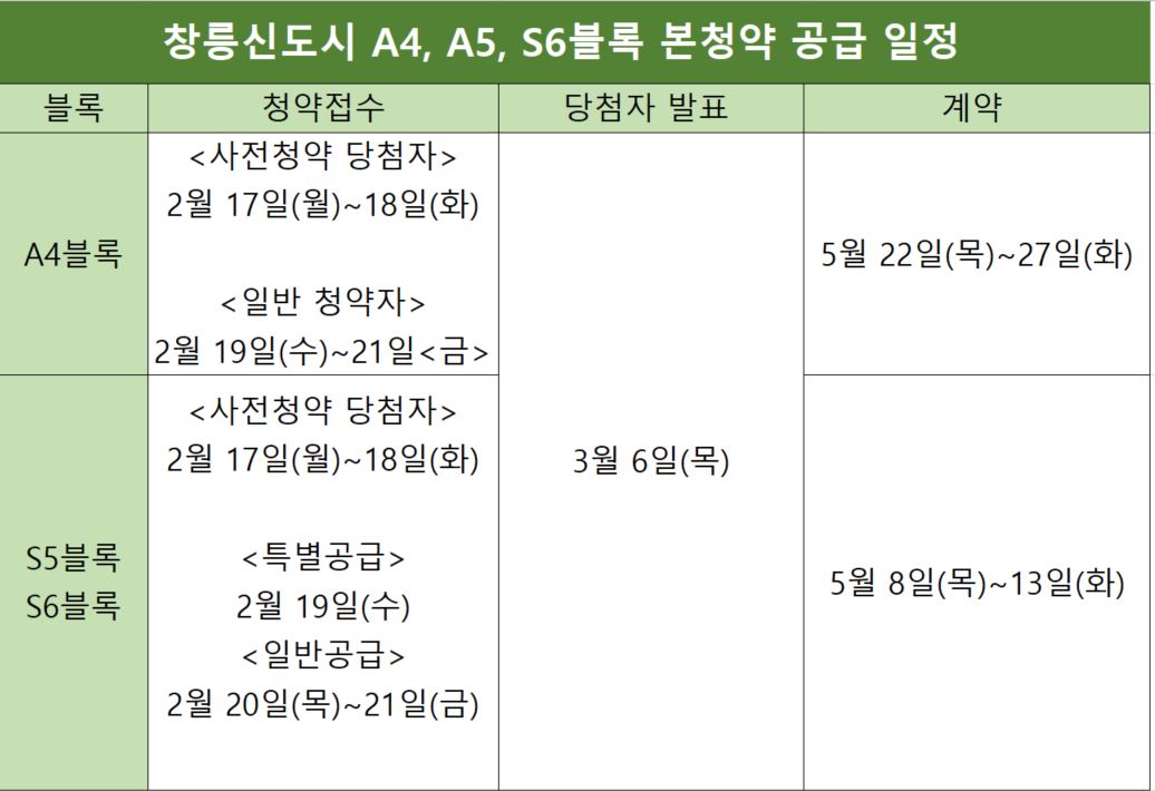 창릉신도시 A4·S5·S6블록, 2월 17일부터 본청약